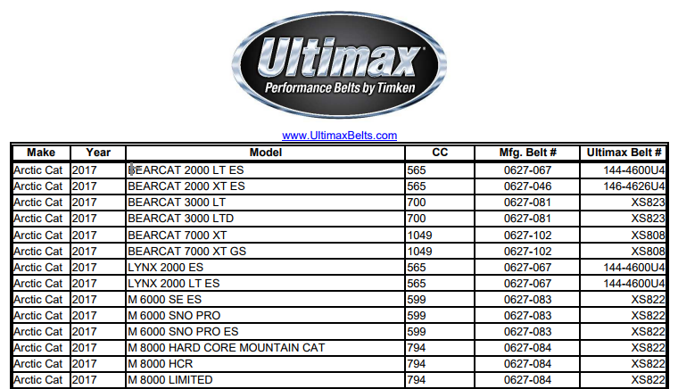Ultimax® PRO Belts | Mid-Power Snowmobile Belts | Ultimax Belts | CRP