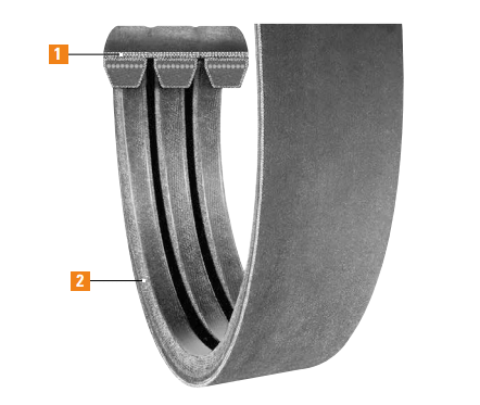 Super Vee-Band® - RBP, RCP & RDP Sections | CRP